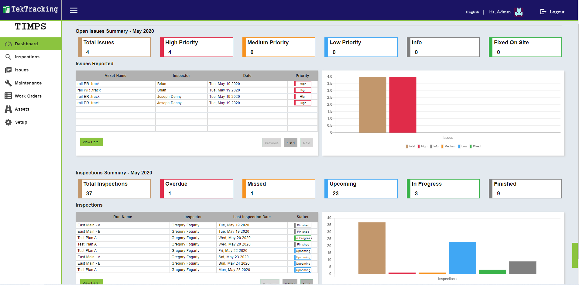 TekTracking Announces New Orleans Public Belt Railway has selected TIMPS as their Track ...